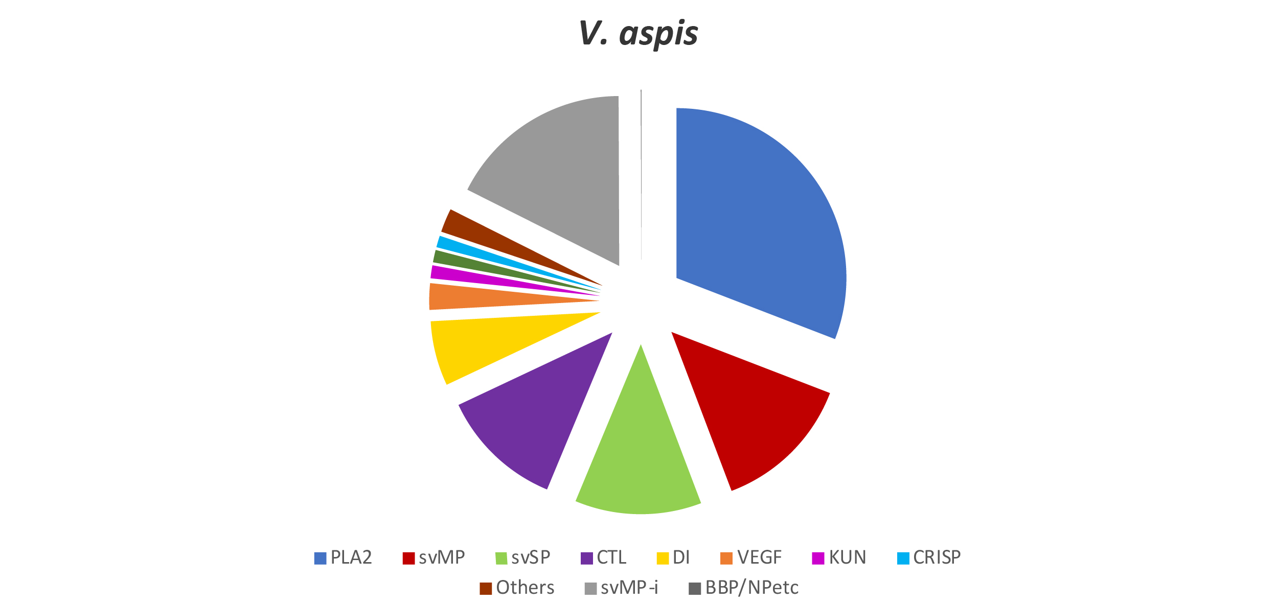 Vipera aspis aspis ~ VenomZone